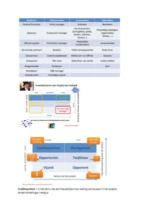 Prosci-Change-Characteristics-Assessment - Scope of change: Workgroup ...