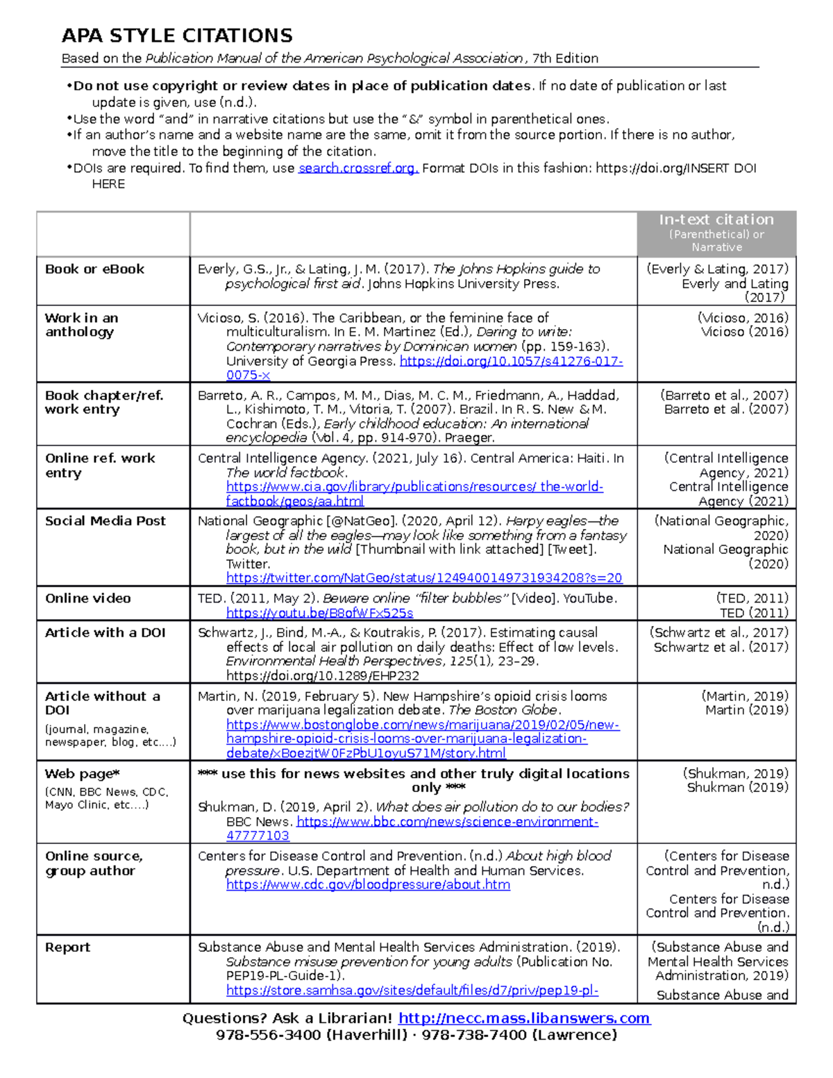 APA 7 Citation Handout - klndaklnfjldfhdsjlfhsdjlfhdsjlfhdsjlfh - Dsdm ...