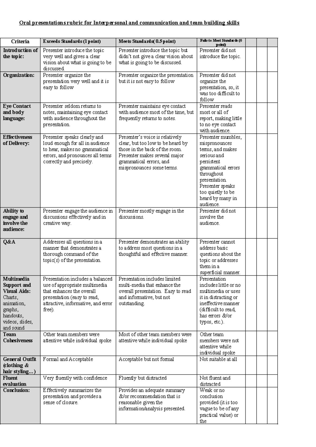 Rubric for oral presentation(1) 2 - Oral presentations rubric for ...
