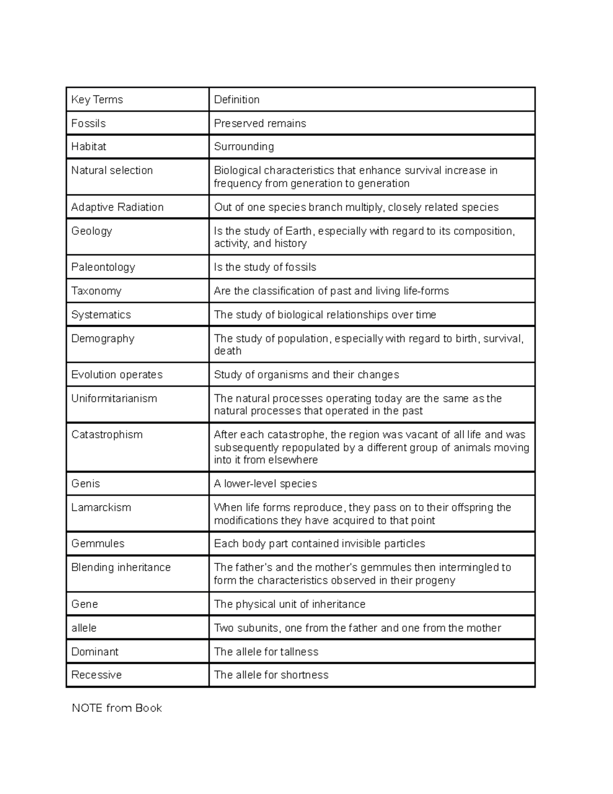 Chapter 2 Evolution - Key Terms Definition Fossils Preserved remains ...