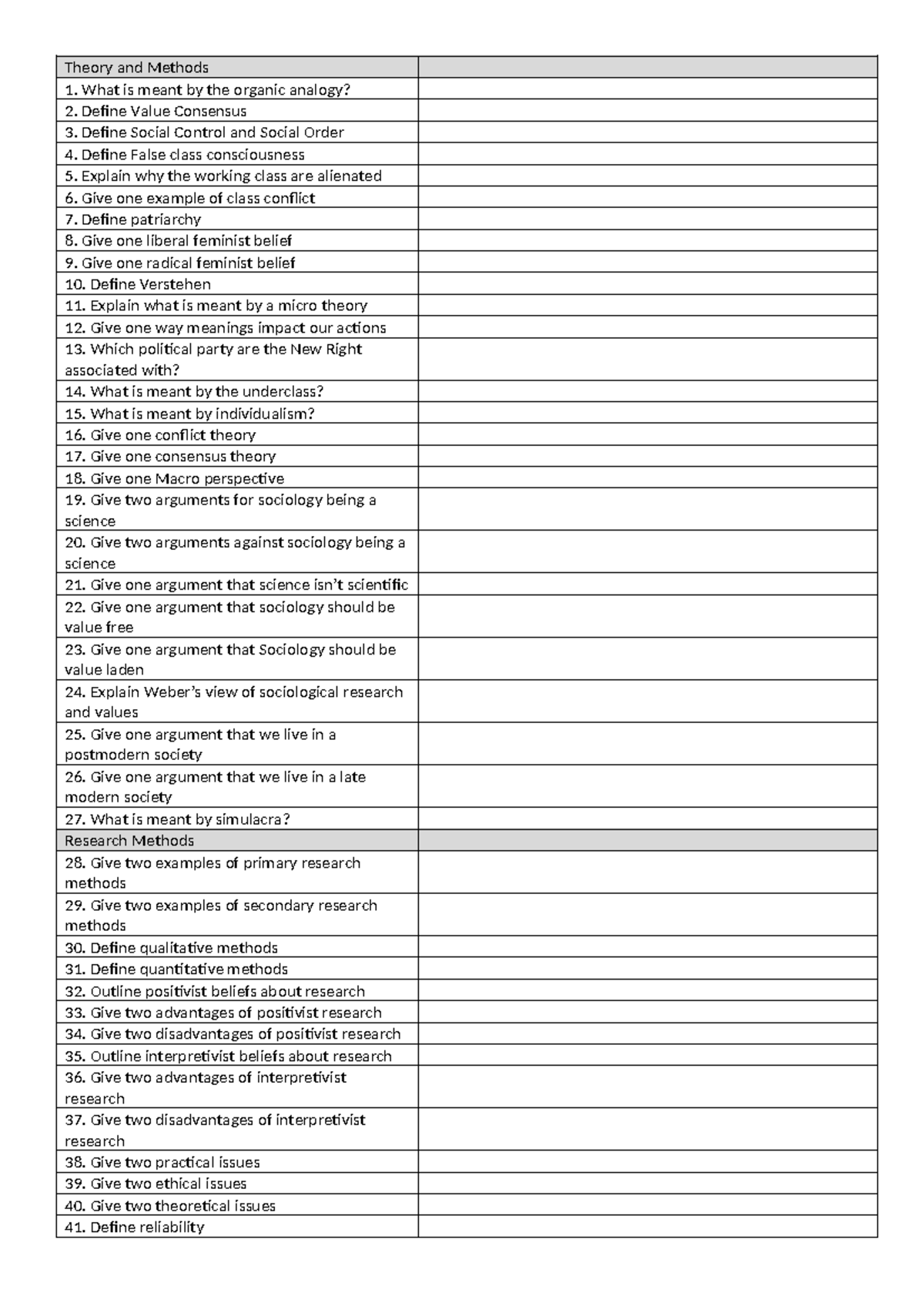 sociology Paper 1 checklist questions - Theory and Methods What is ...
