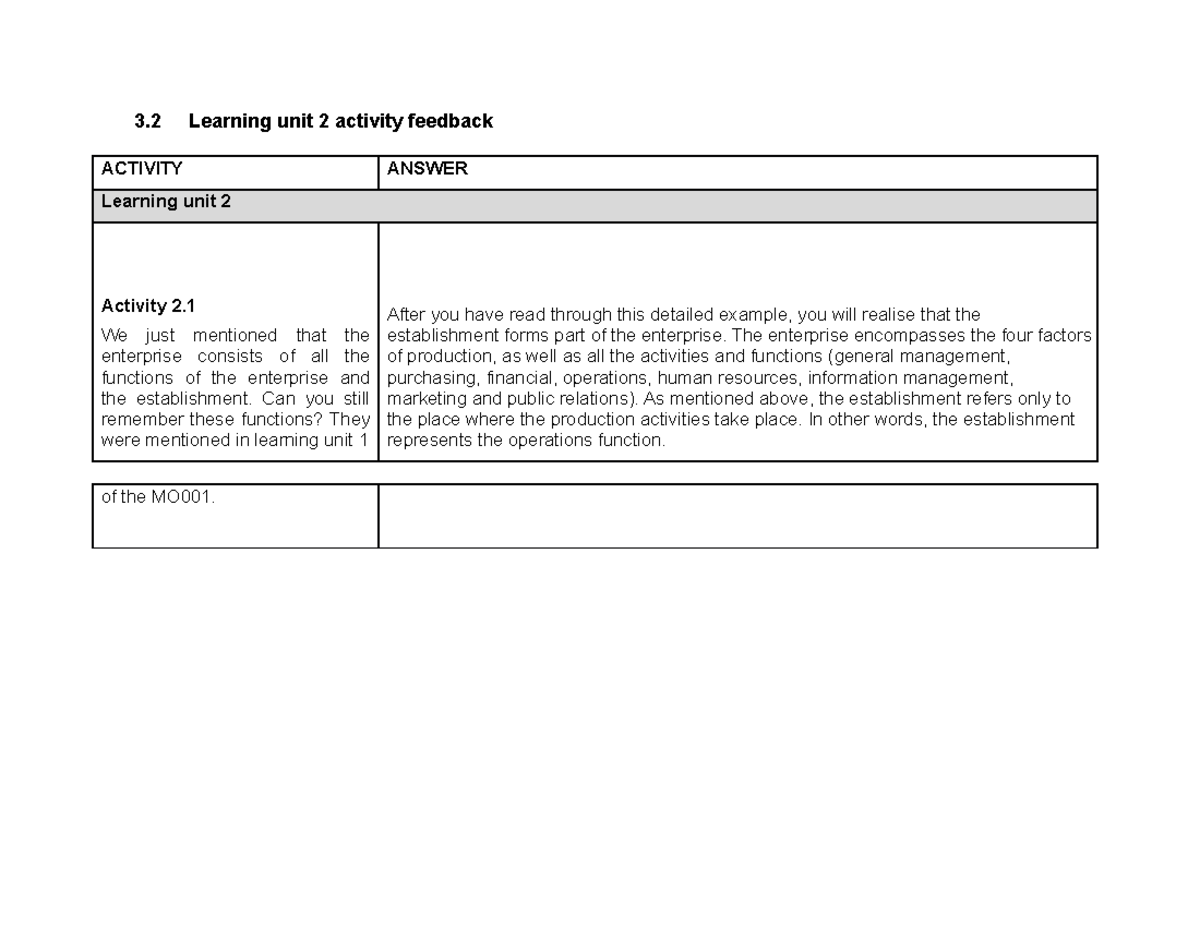 FUNDAMENTAL CHAPTERS - 3 Learning unit 2 activity feedback ACTIVITY ...