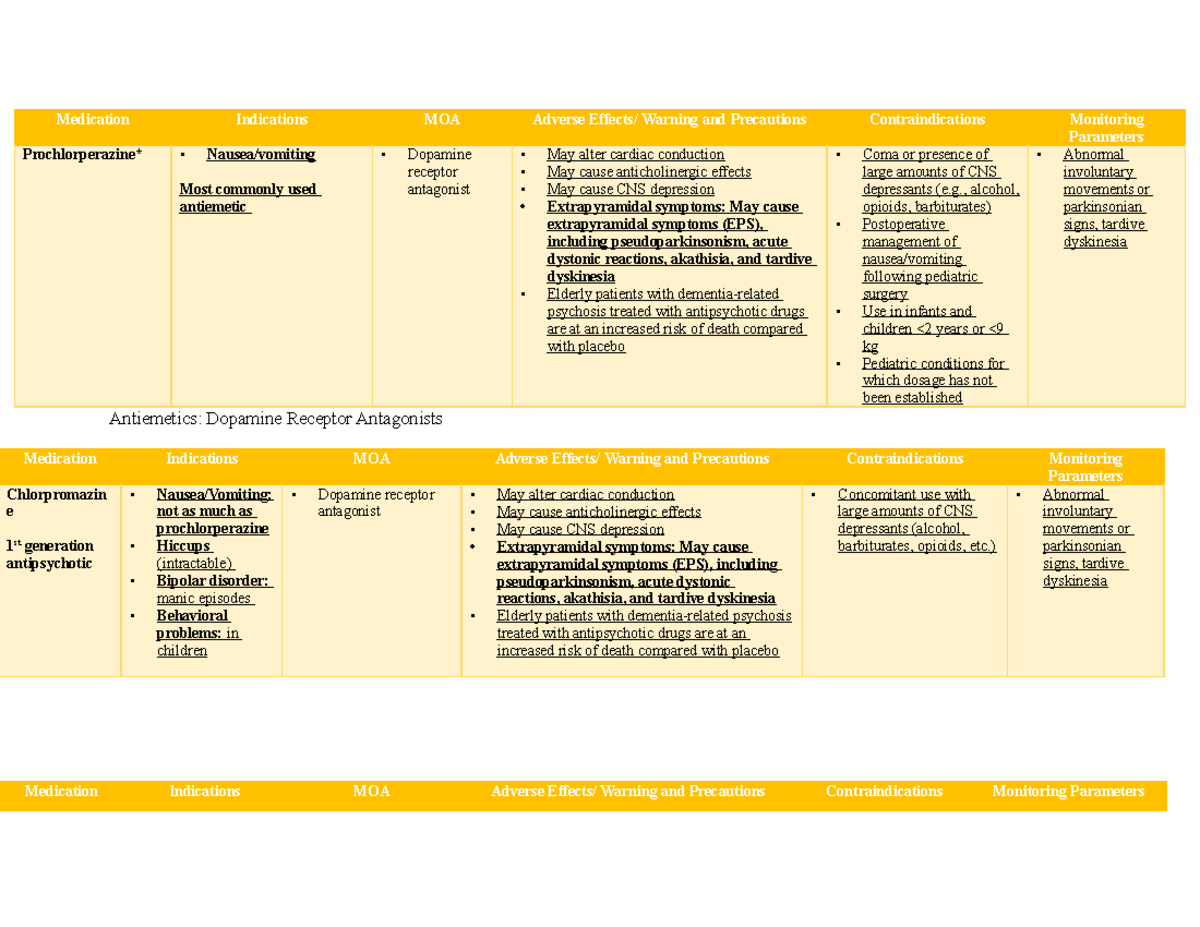 GI and Renal Pharm Charts - Medication Indications MOA Adverse Effects ...