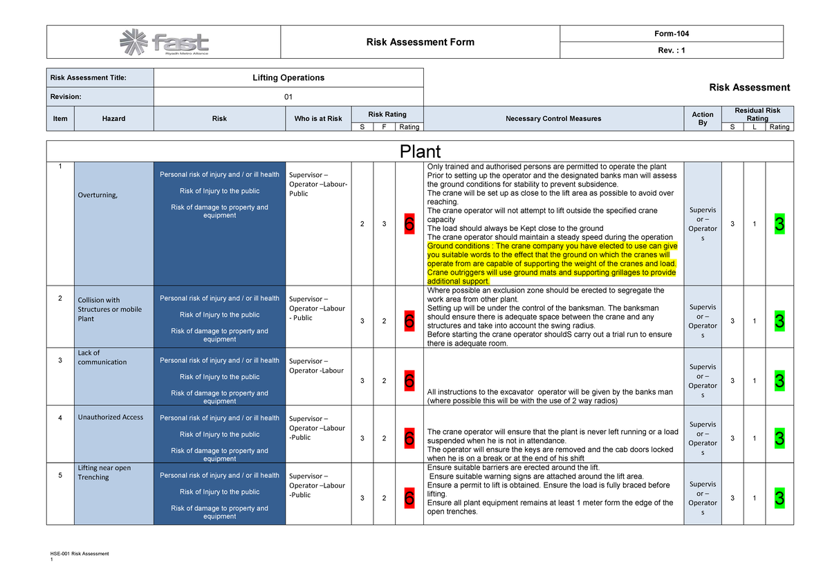 Detailed RISK Assessment - Risk Assessment Form Rev. : 1 Risk ...