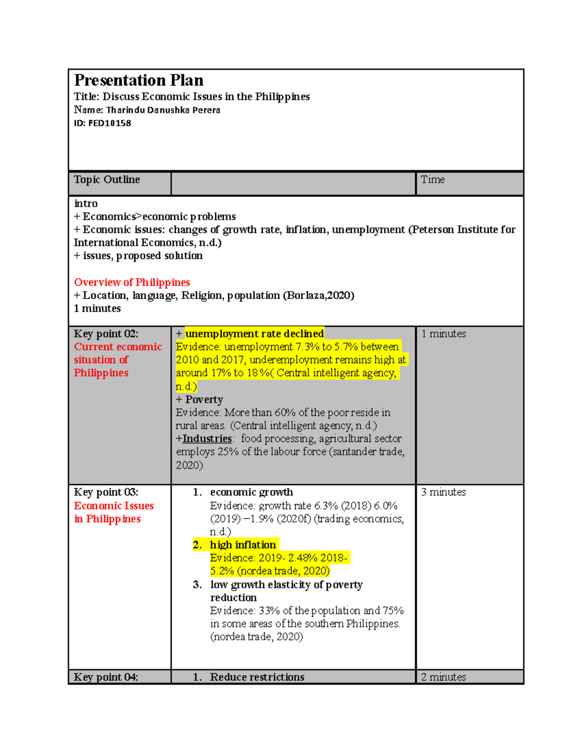 Presentation Plan - hiwelcome - Presentation Plan Title: Discuss ...
