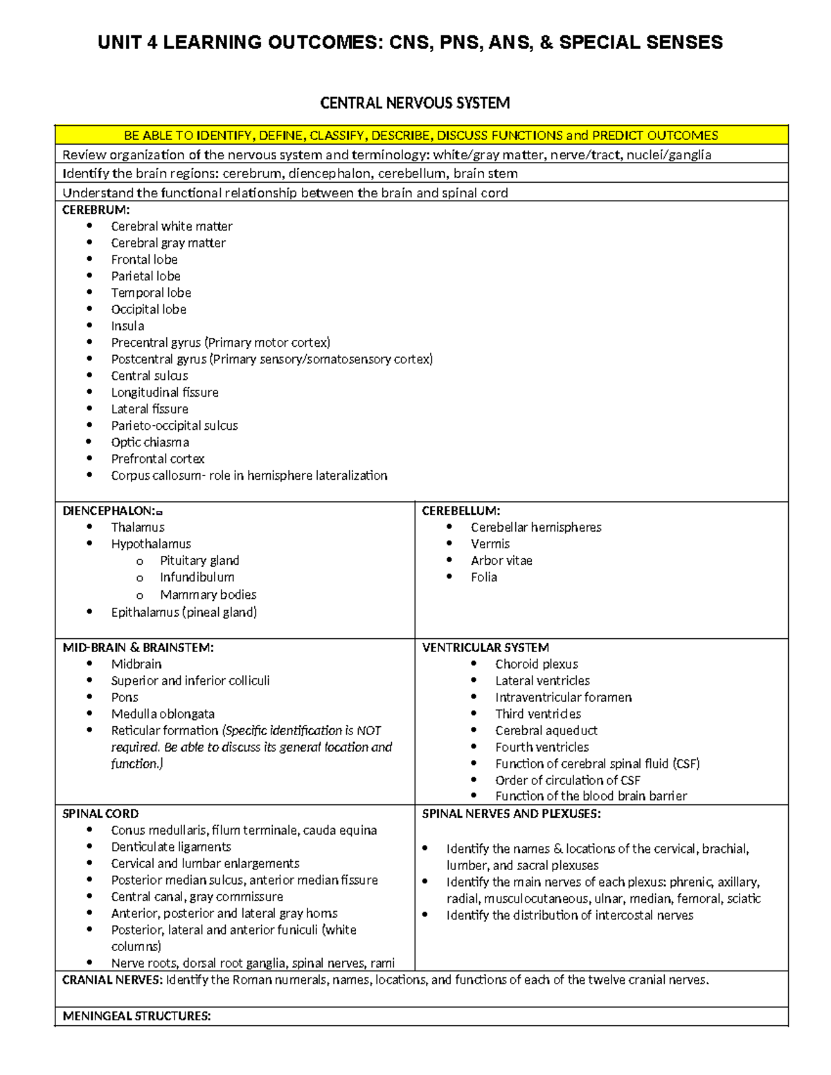 LOs-CNS PNS ANS Special Senses - UNIT 4 LEARNING OUTCOMES: CNS, PNS ...