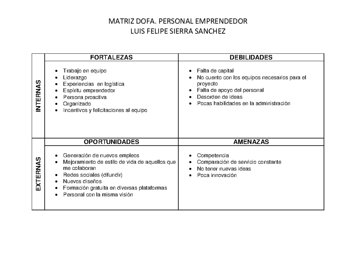 Matriz DOFA - MATRIZ DOFA. PERSONAL EMPRENDEDOR LUIS FELIPE SIERRA ...
