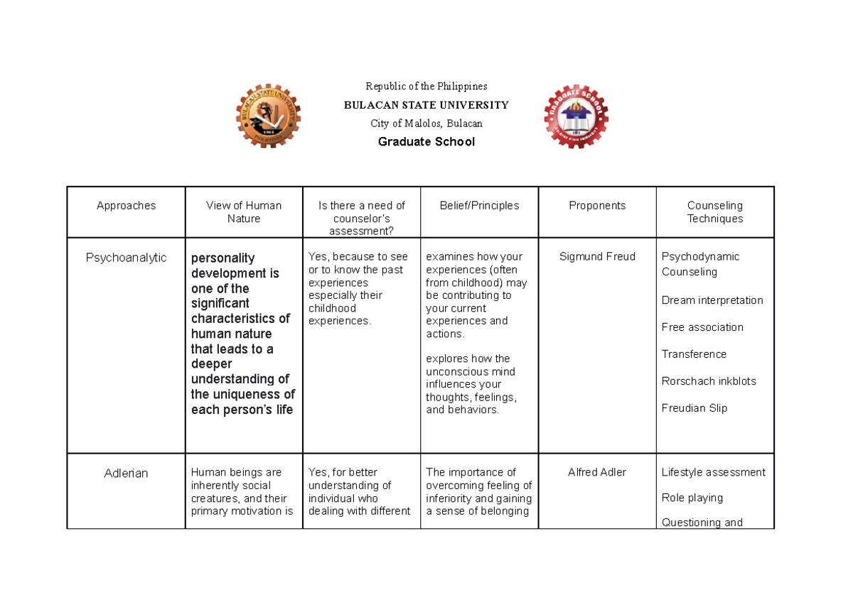 Matrix- Approaches - lecture in Counseling Theories - Republic of the ...