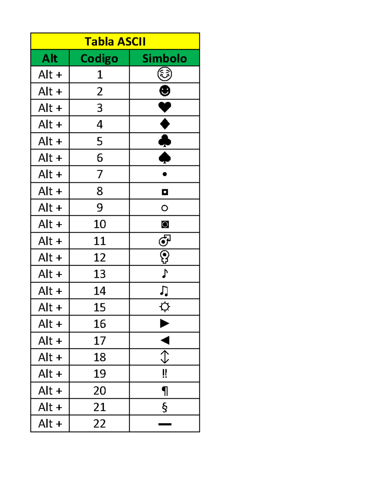 Tabla Ascii - Alt Codigo Simbolo Alt + 1 ☺ Alt + 2 ☻ Alt + 3 ♥ Alt + 4 ♦ Alt + 5 ♣ Alt + 6 ♠ Alt ...