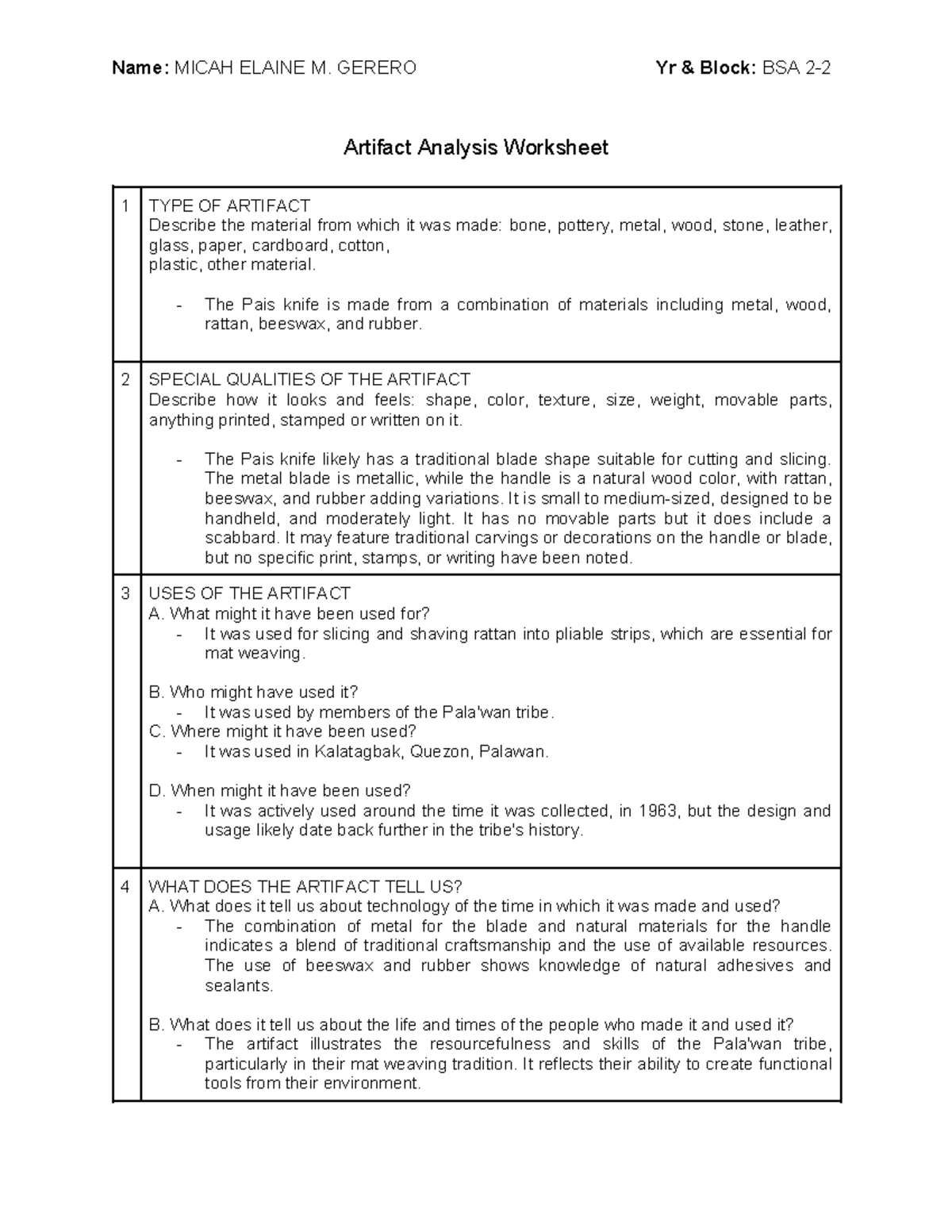 Artifact Analysis - Name: MICAH ELAINE M. GERERO Yr & Block: BSA 2 ...