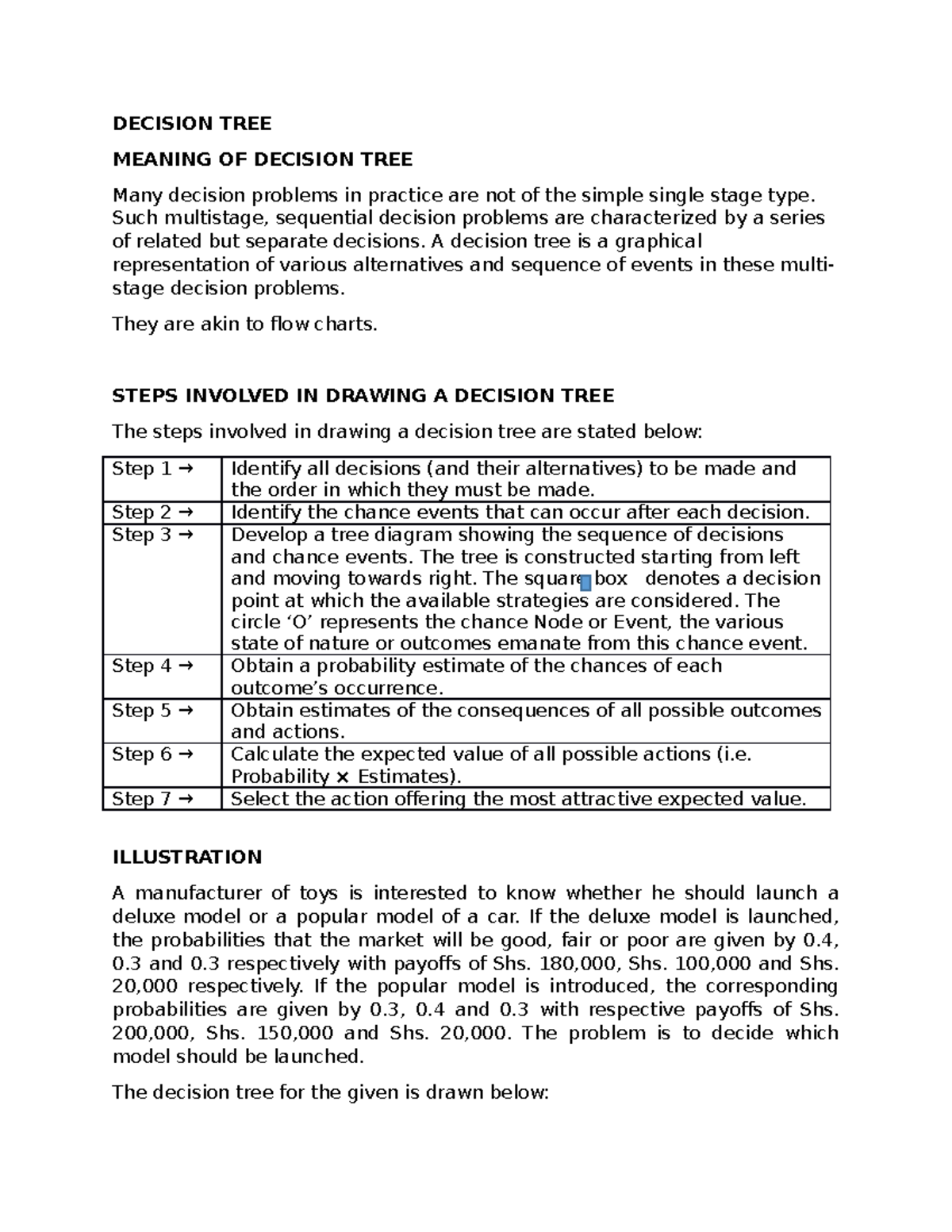 3.0 - Decision Trees - It is used for learning new things and knowledge ...