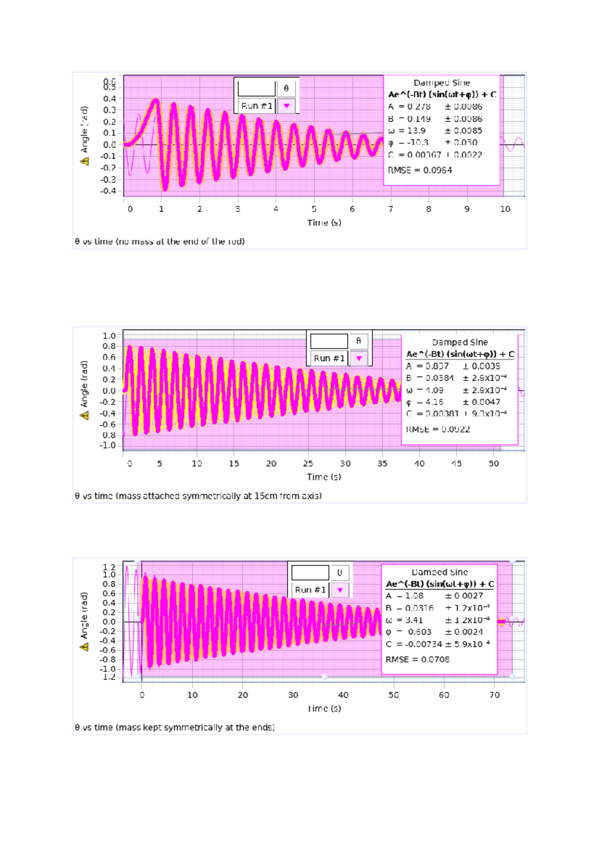 Angular Shm graph - Good - Introduction to Biomaterials - Studocu