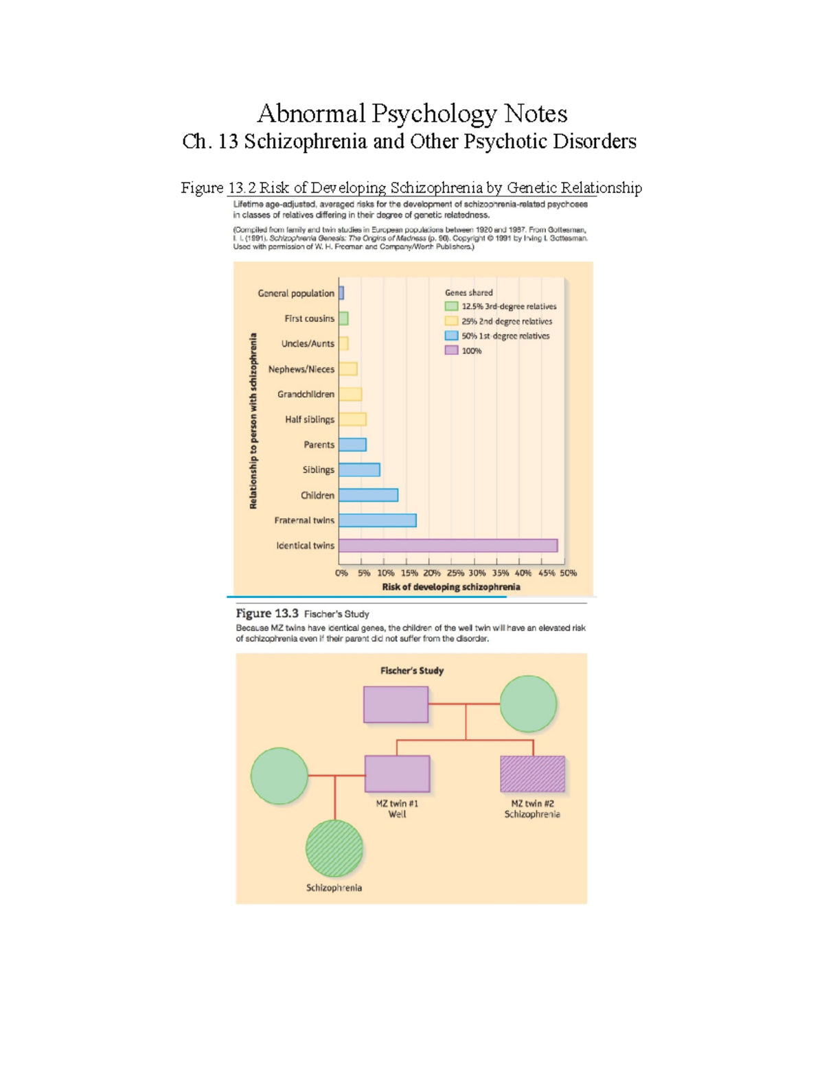 Abnormal Psychology Notes Ch - 13 Schizophrenia and Other Psychotic ...