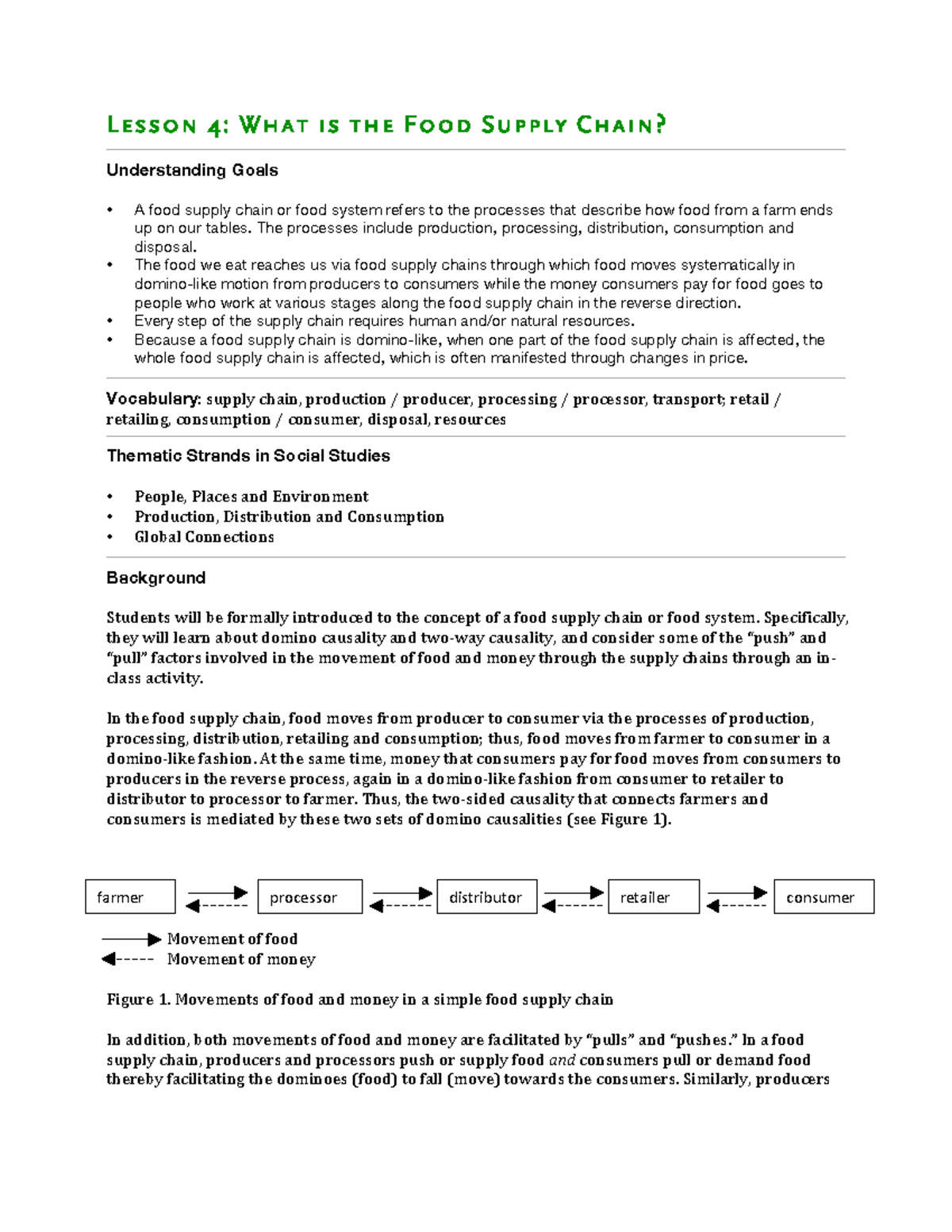Lesson 4 1 food supply chain - Lesson 4 : What is the Food Supply Chain ...