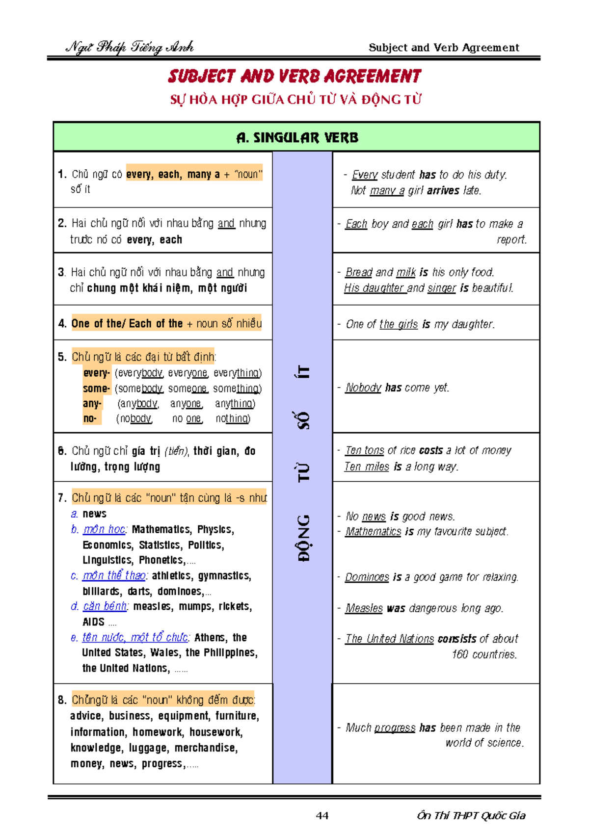 13. Subject and Verbs Agreement - LT - Ngöõ Phaùp Tieáng Anh Subject ...