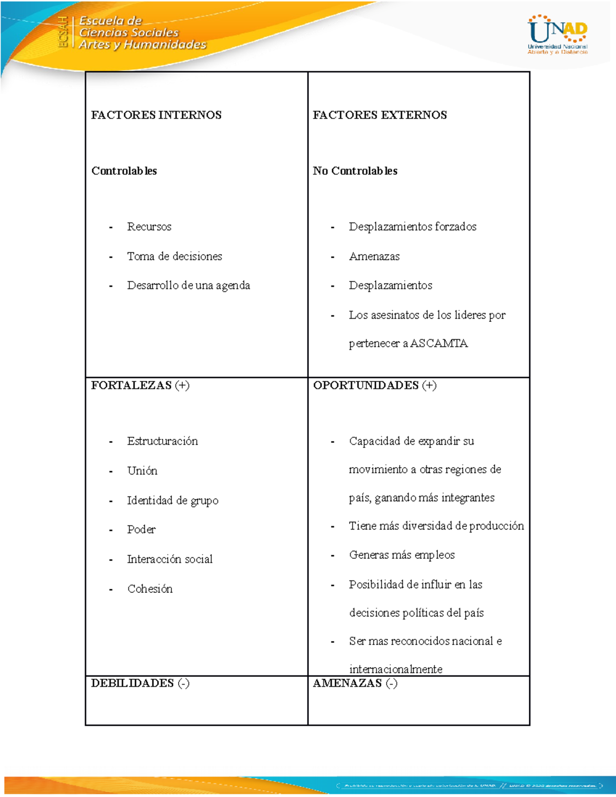 Psicologia de los grupos -trabajo en grupo - FACTORES INTERNOS ...