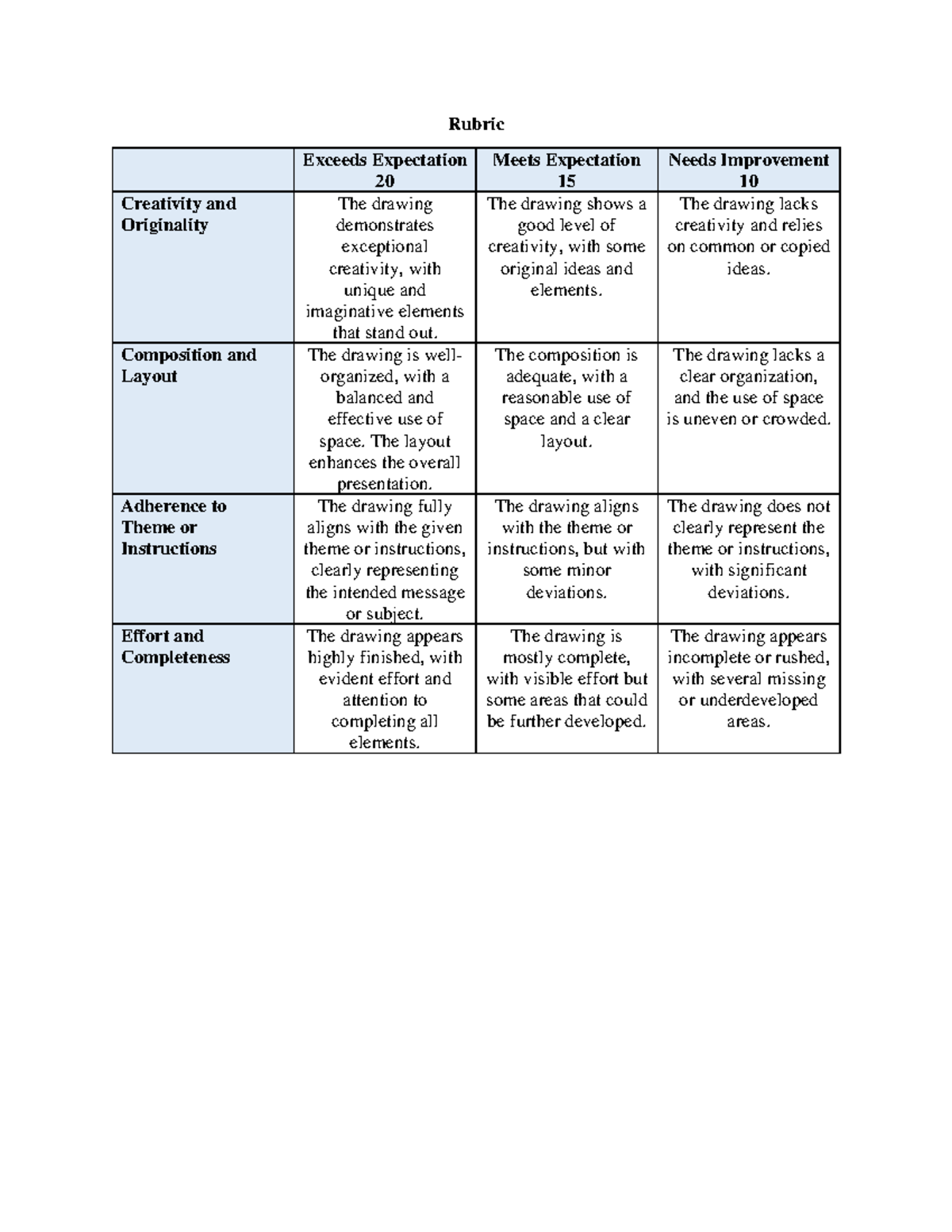 Rubric for Activity 2 - Rubric Exceeds Expectation 20 Meets Expectation ...