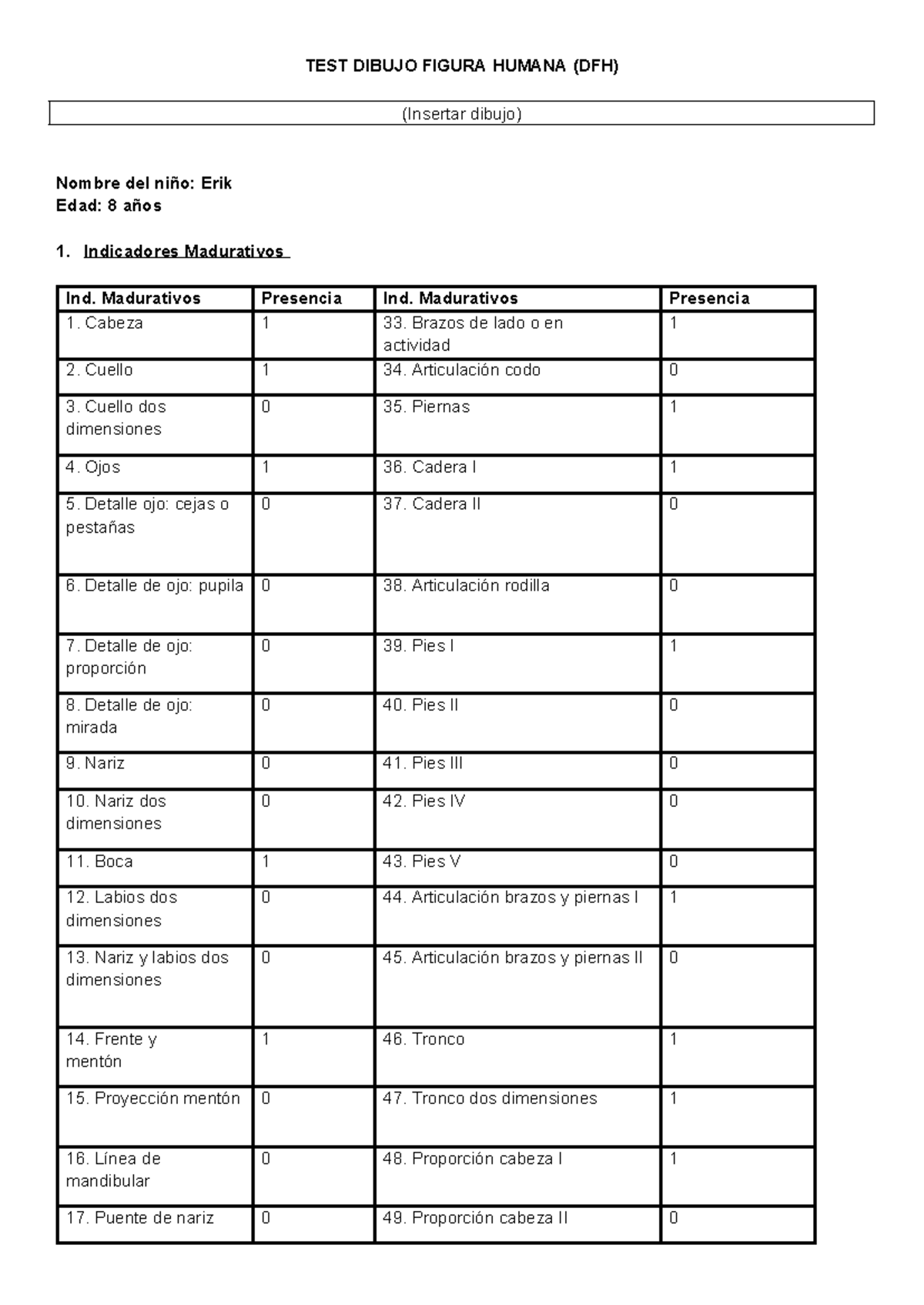 Ejemplo Informe DFH - TEST DIBUJO FIGURA HUMANA (DFH) (Insertar dibujo ...