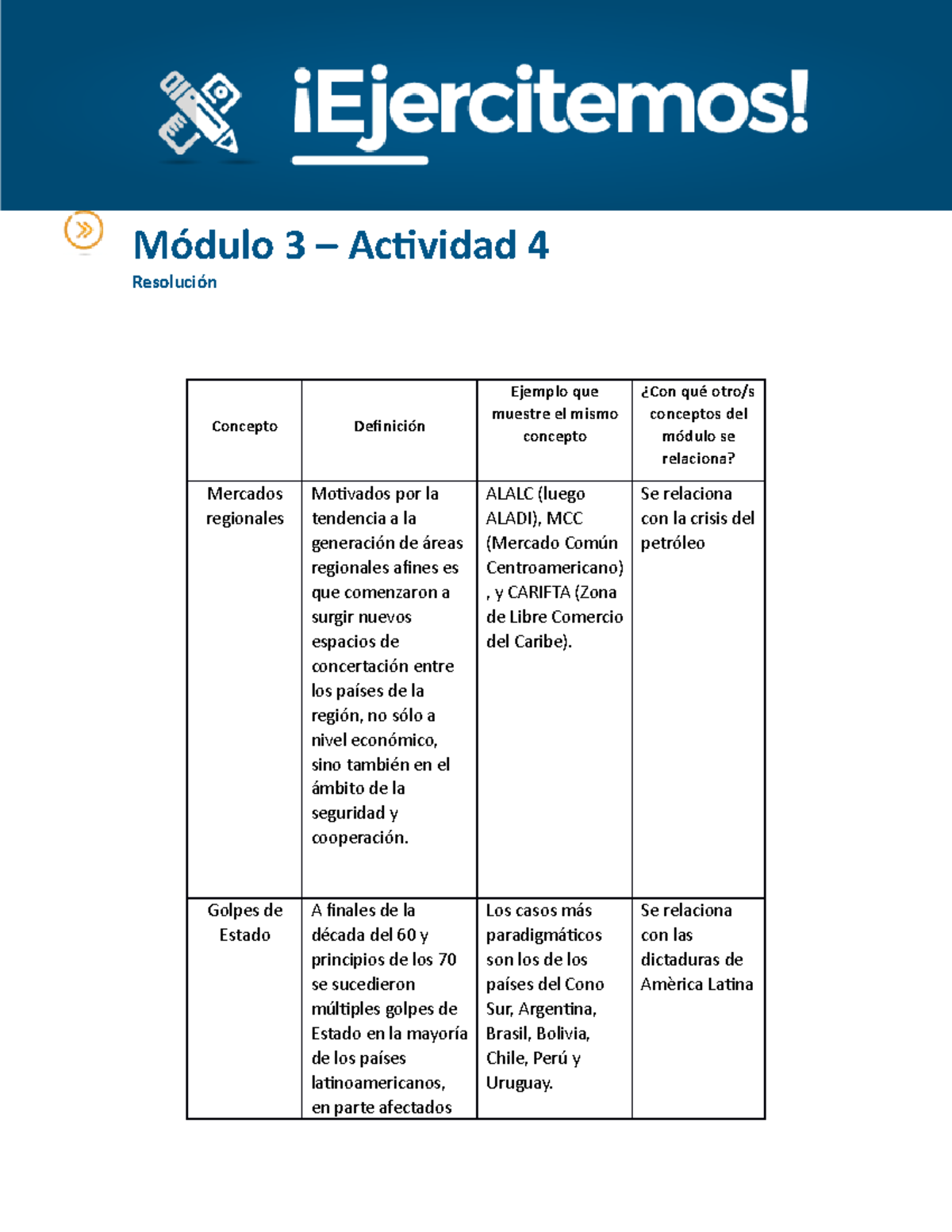 Api 3 - modelo - Módulo 3 – Actividad 4 Resolución Concepto Definición ...