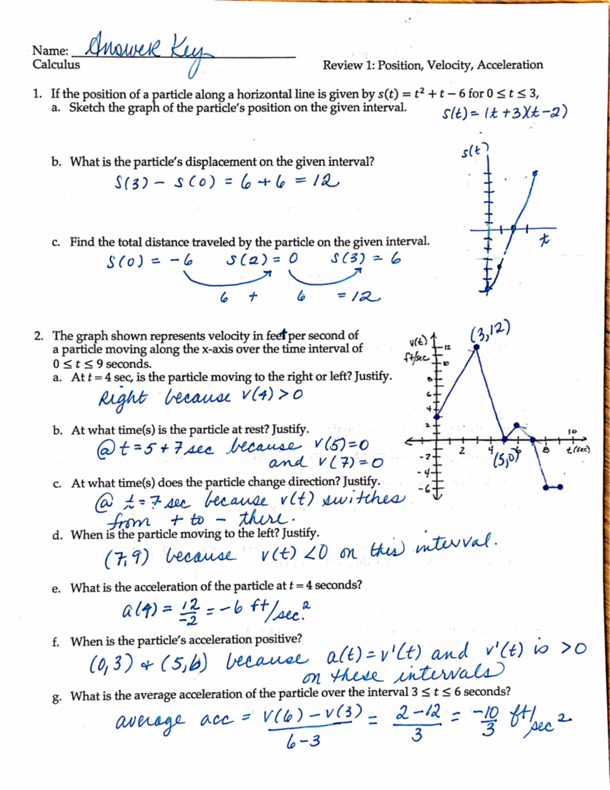 Velocity Review 1 AK - Studocu