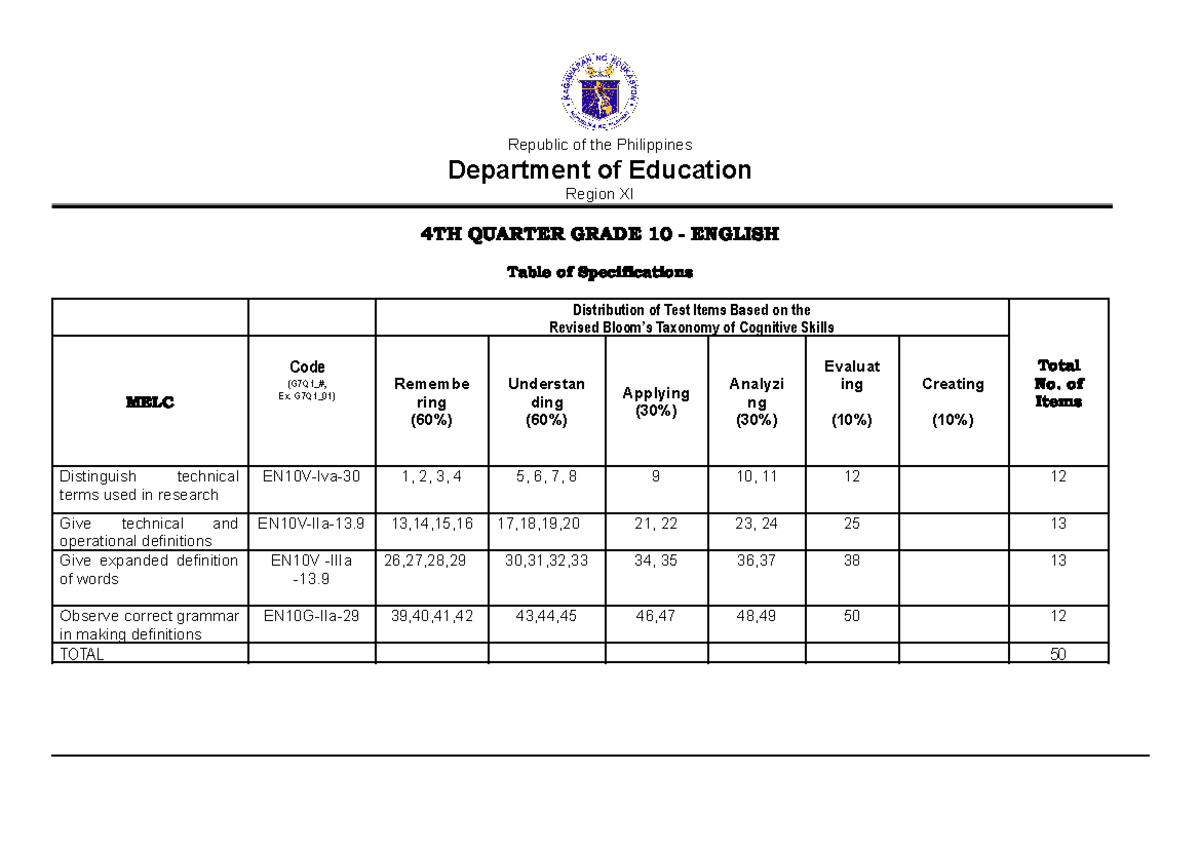 TOS English-10-Q4 - A table of specification - Republic of the ...