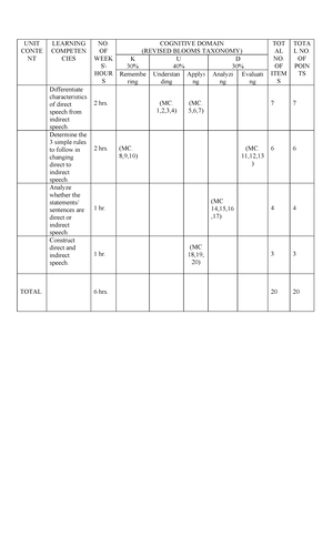 Alignment of kud rbt and the general strategies - Relating General ...