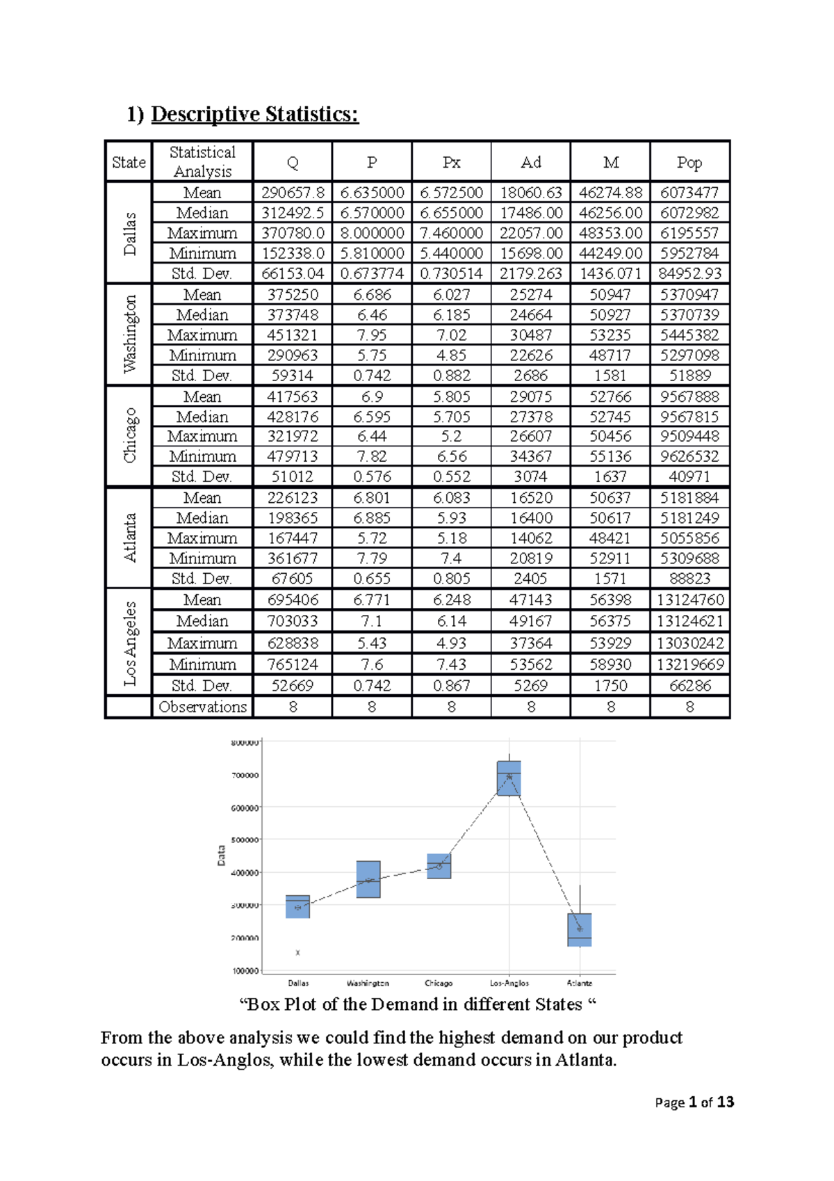 Demand Analysis – Case Study - Rev02 - 1) Descriptive Statistics: State Statistical Analysis Q P ...