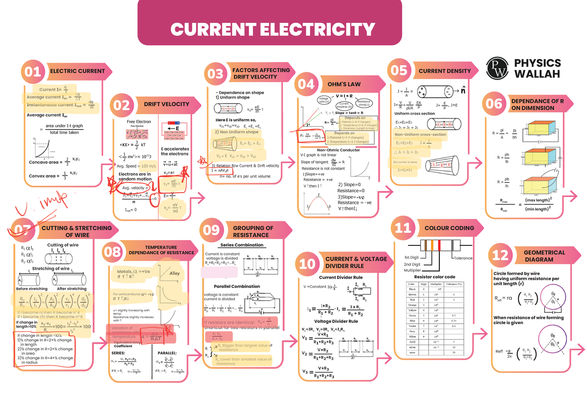 Current Electricity Mind Map Lakshya NEET 202 240602 210554 - 01 07 08 ...