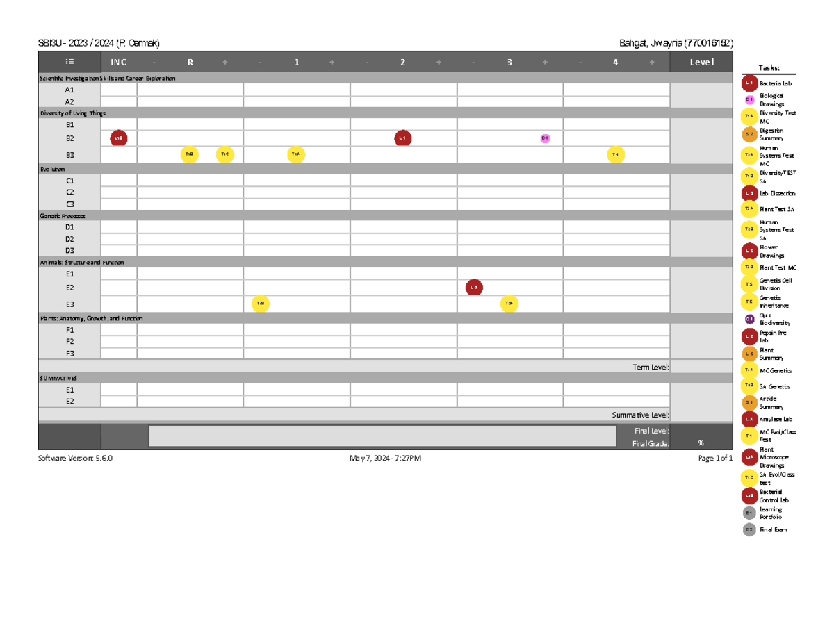 english essay NBE3U - SBI3U - 2023 / 2024 (P. Cermak) Bahgat, Jwayria ...