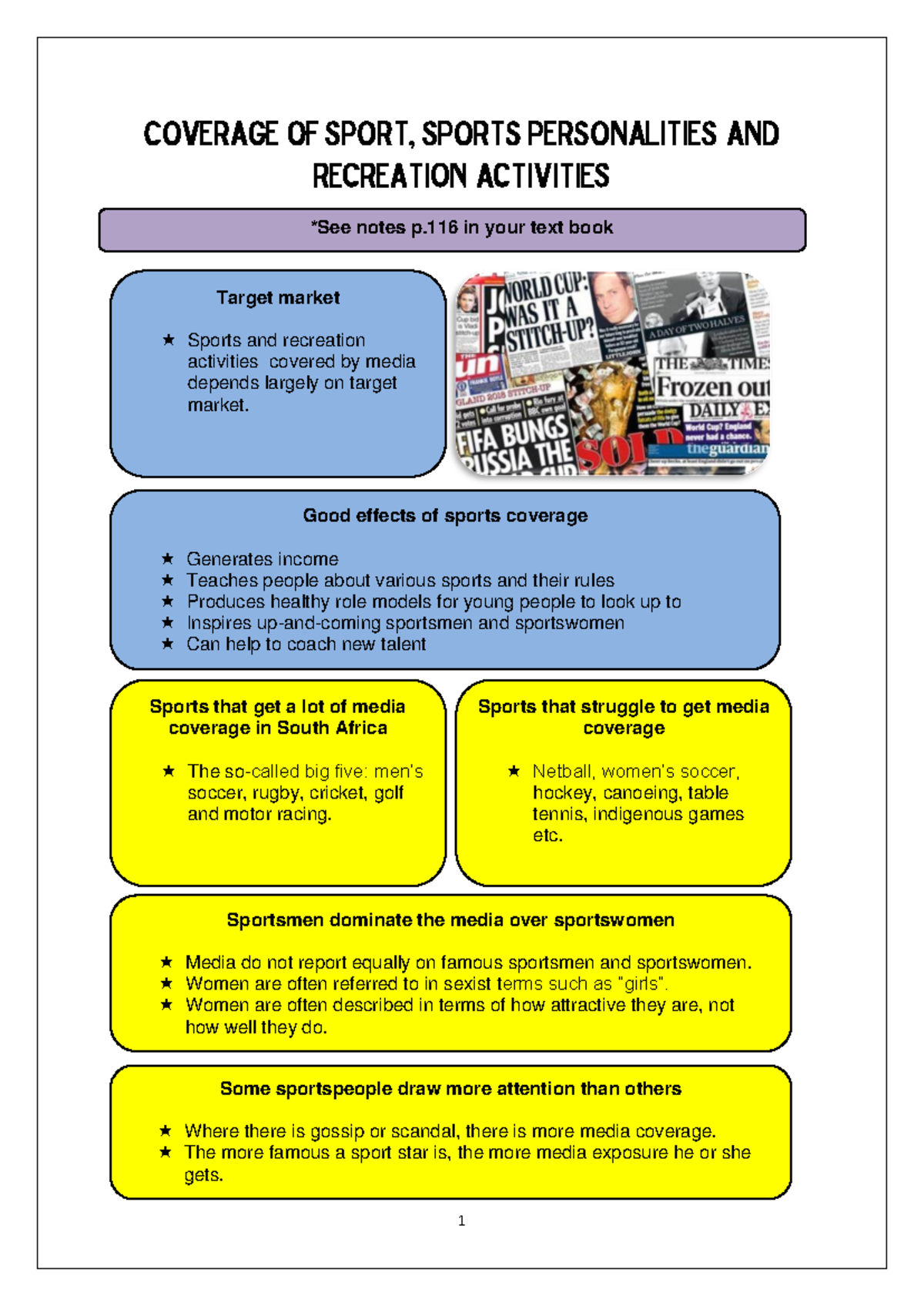 Coverage-of-Sport - Coverage of Sport, Sports Personalities and ...