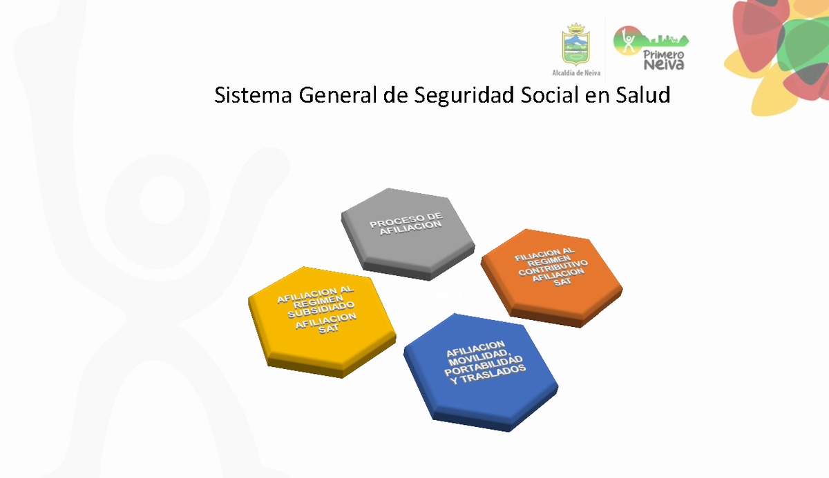 RUTA DE Aseguramiento Sgsss 2020 - Sistema General de Seguridad Social ...