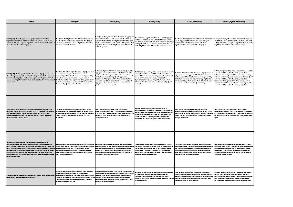 PRJM6002 and PRM530 Project Time (Schedule) Management - Assessment 1 ...