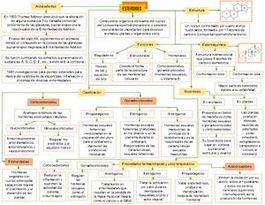 Obtención del ácido mirístico a partir de la trimiristina de nuez ...