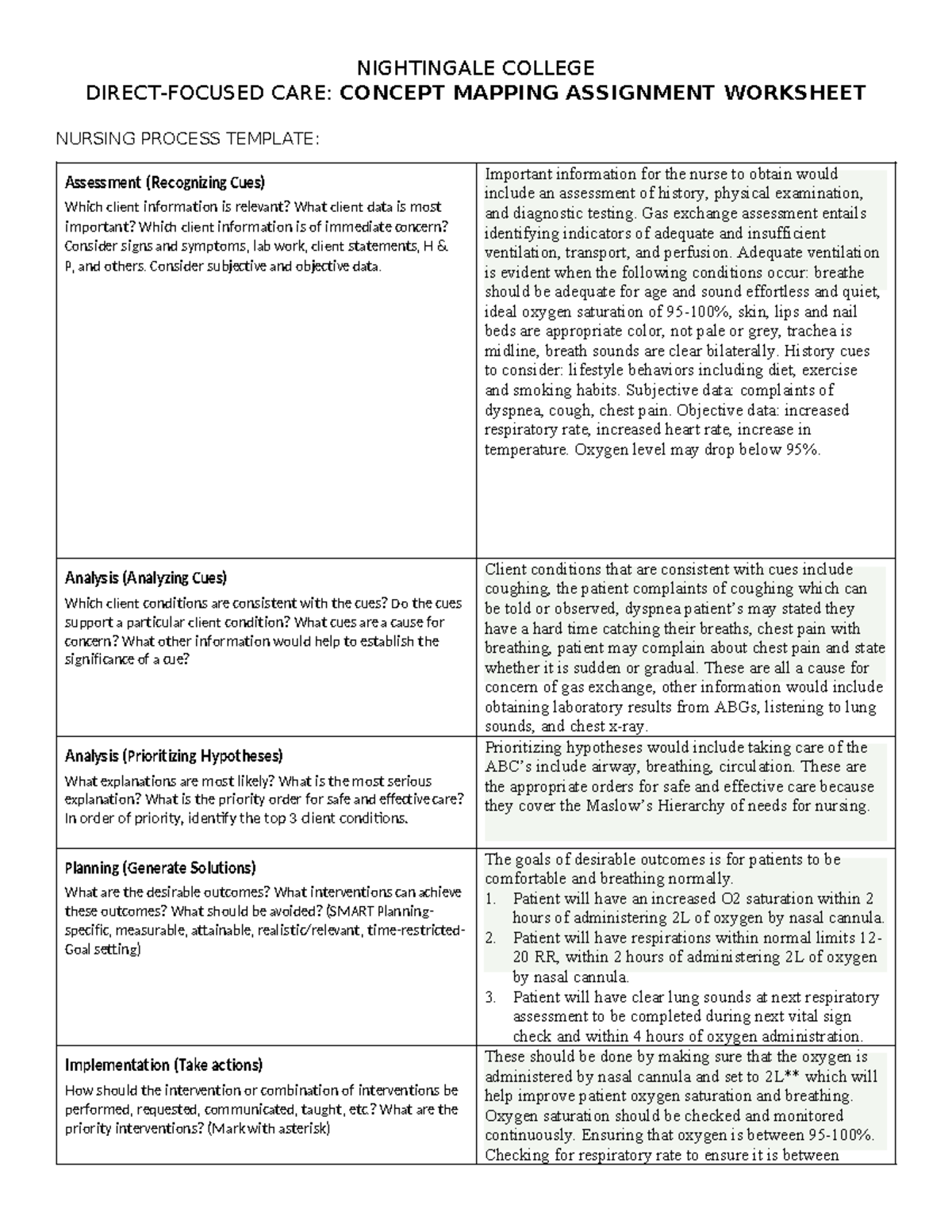 Concept Map Assignment Worksheet V2 (1) wk7 - NIGHTINGALE COLLEGE ...
