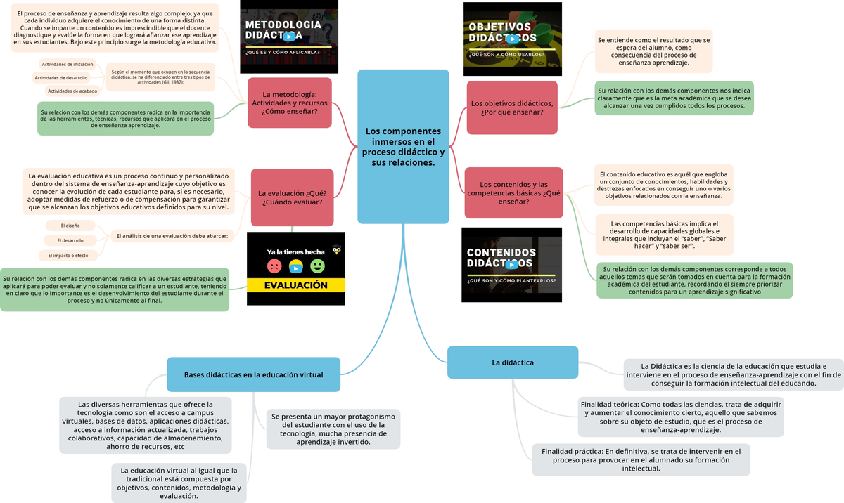 MAPA Conceptual 2 - S/N - Fundamentos De La Investigación - Studocu
