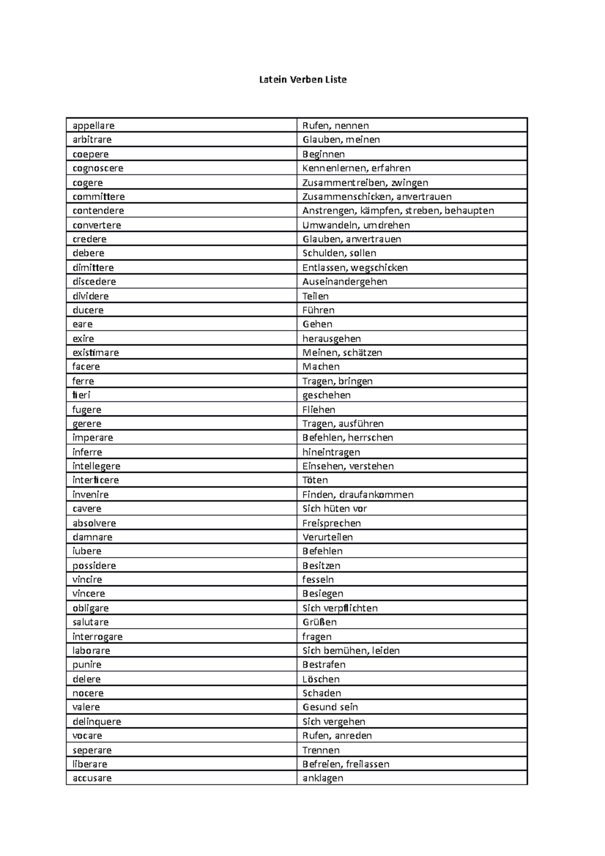 Latein Verben Liste - Wintersemester - Latein Verben Liste appellare ...