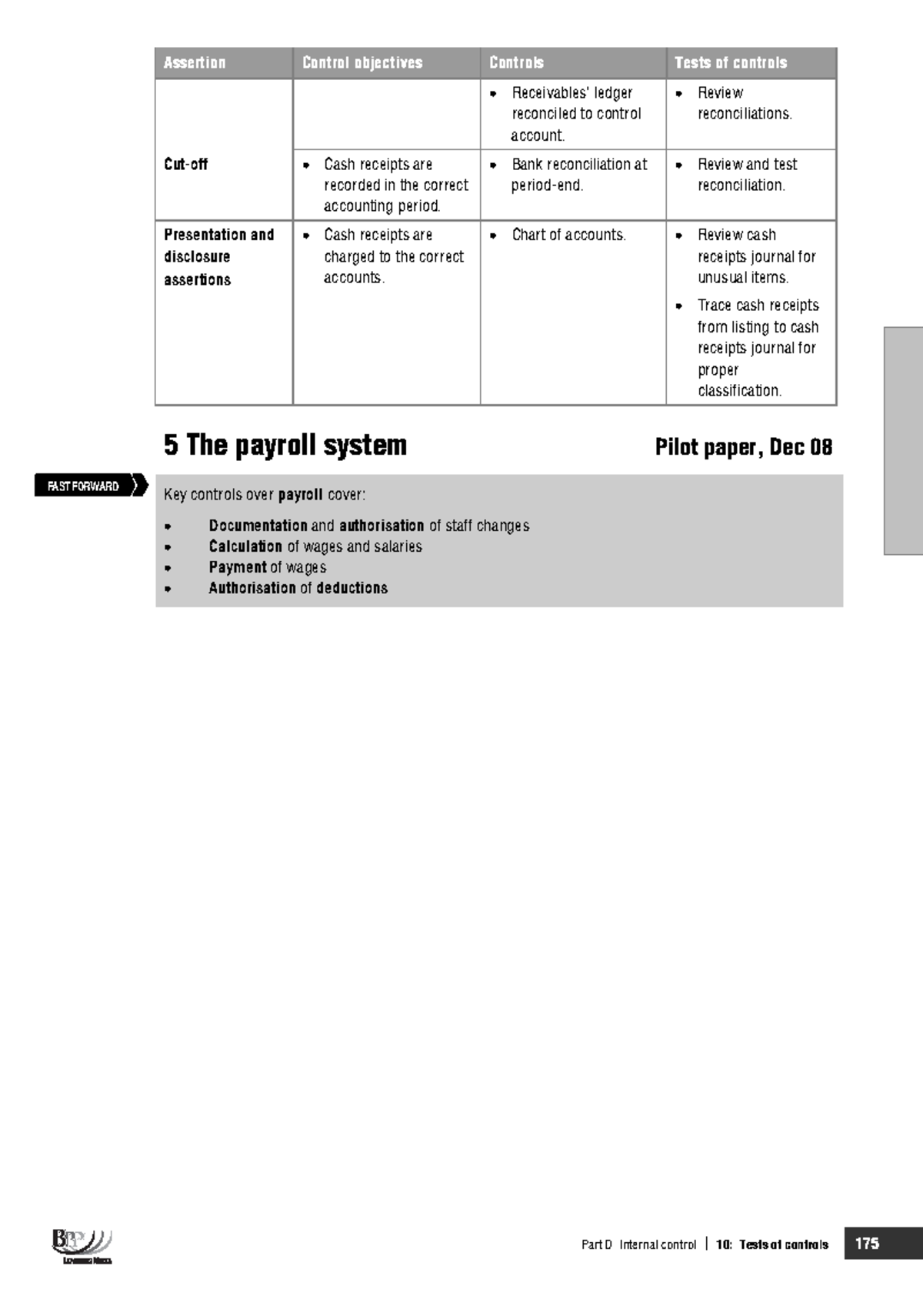 Chap 10 Payroll - Bài tập - Part D Internal control ~ 10: Tests of ...