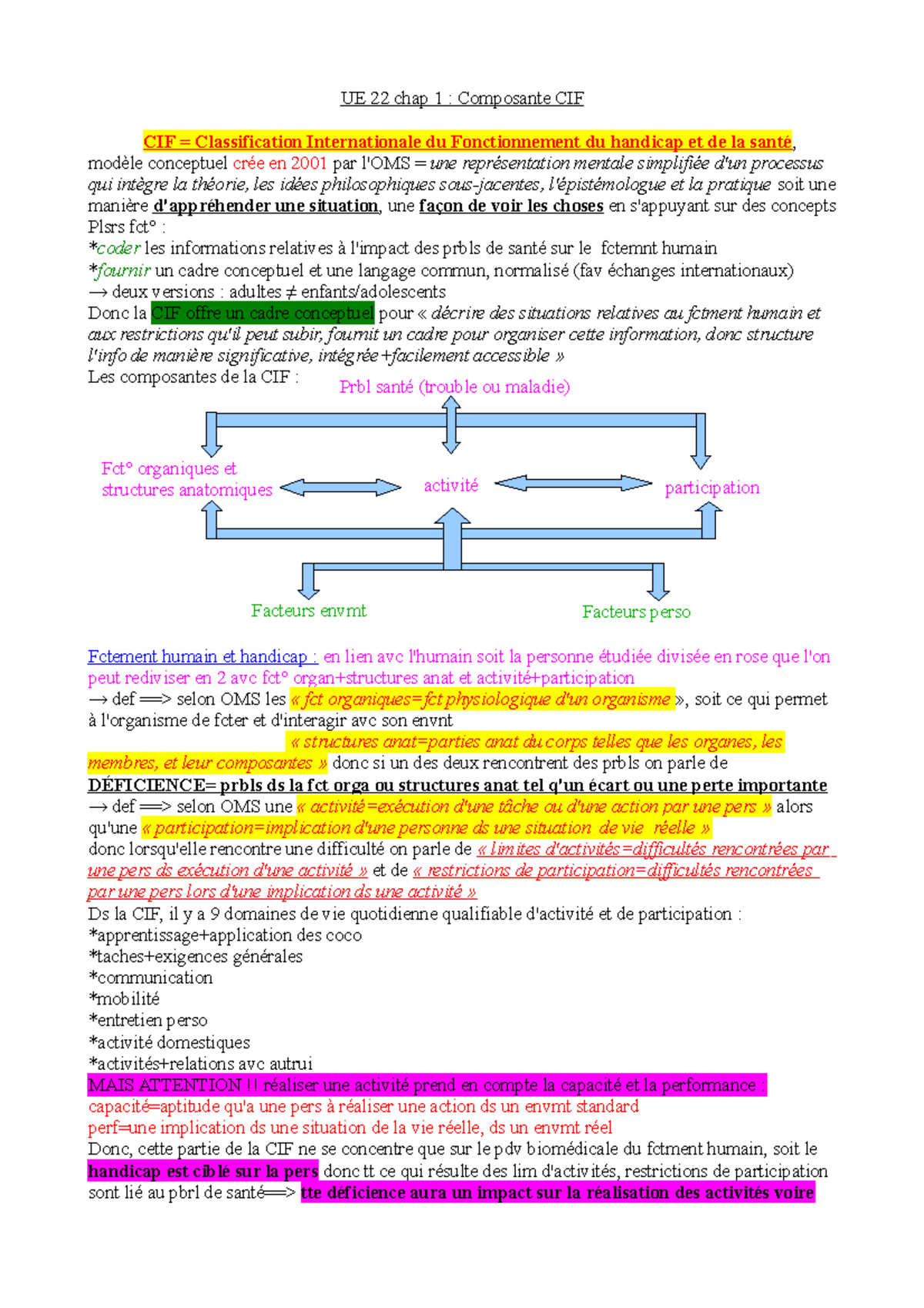 Composante cif chap 1 - chapitre 1 tout ce qu'il faut savoir - UE 22 ...