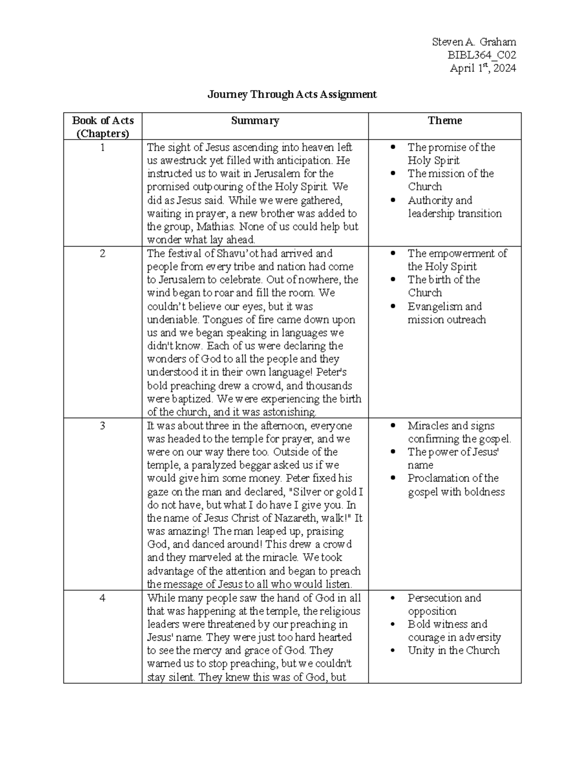BIBL ACTS Journey through Acts FD - BIBL364_C April 1st, 2024 Journey ...