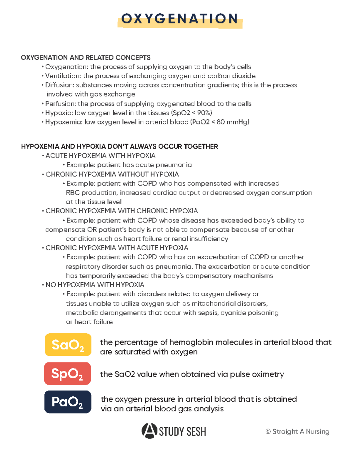 SS Oxygenation - study material - OXYGENATION AND RELATED CONCEPTS ...