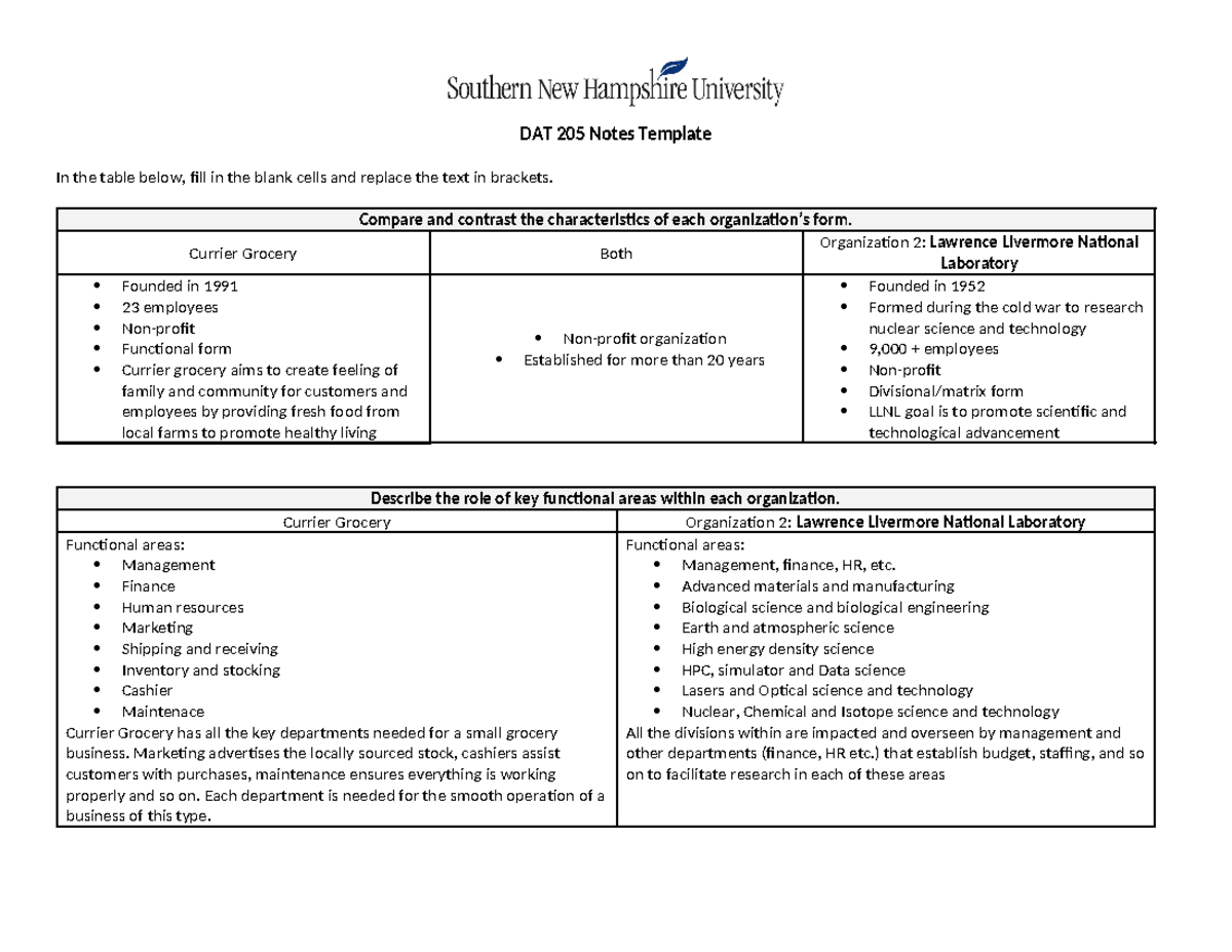 DAT 205 Module 3 project - DAT 205 Notes Template In the table below ...