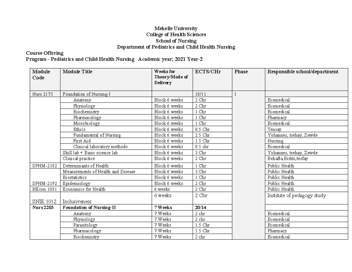 MSN course distribution 2016 for undergraduate II - Mekelle University ...