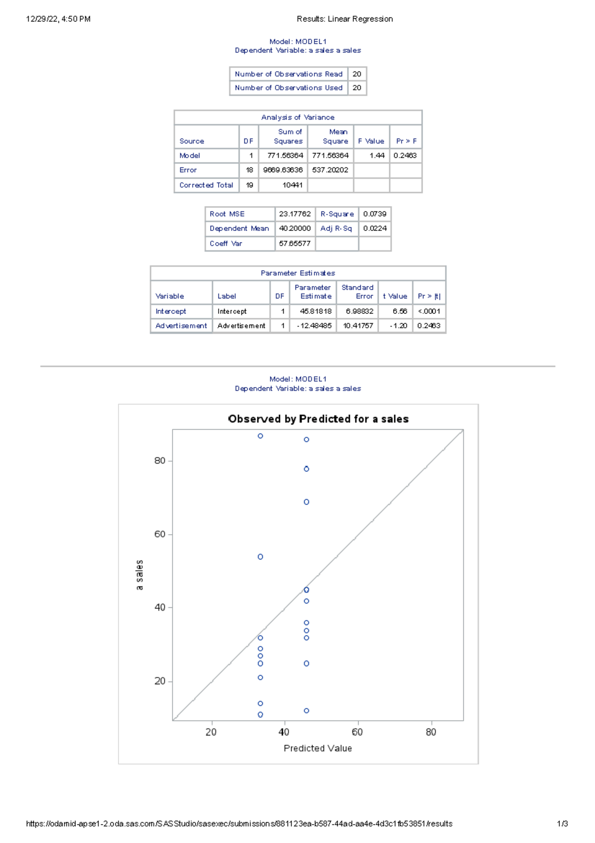 Simple Regression Chandrashekhar Patil - 12/29/22, 4:50 PM Results ...