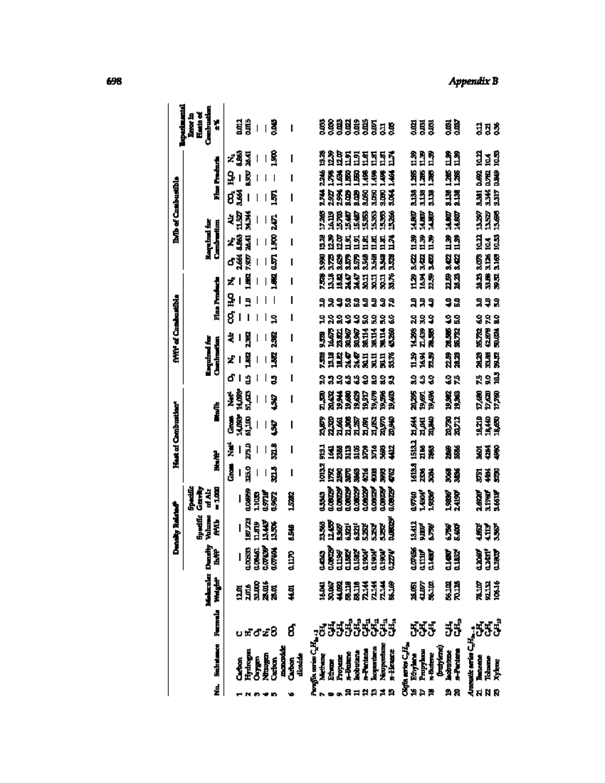 Tablas PCS Y PCI - Introducción A Los Procesos De Separación - Studocu