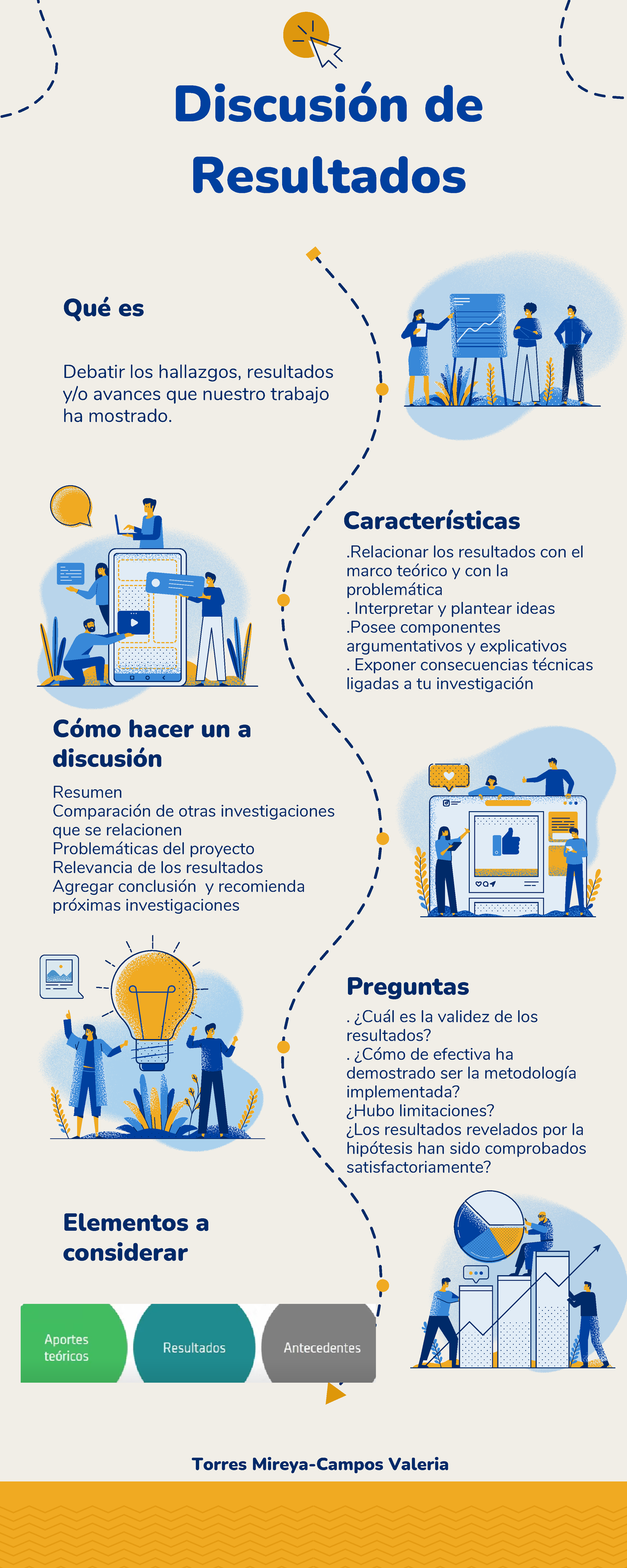 Infografía discusión de resultados - Qué es Discusión de Resultados Elementos a considerar Cómo ...