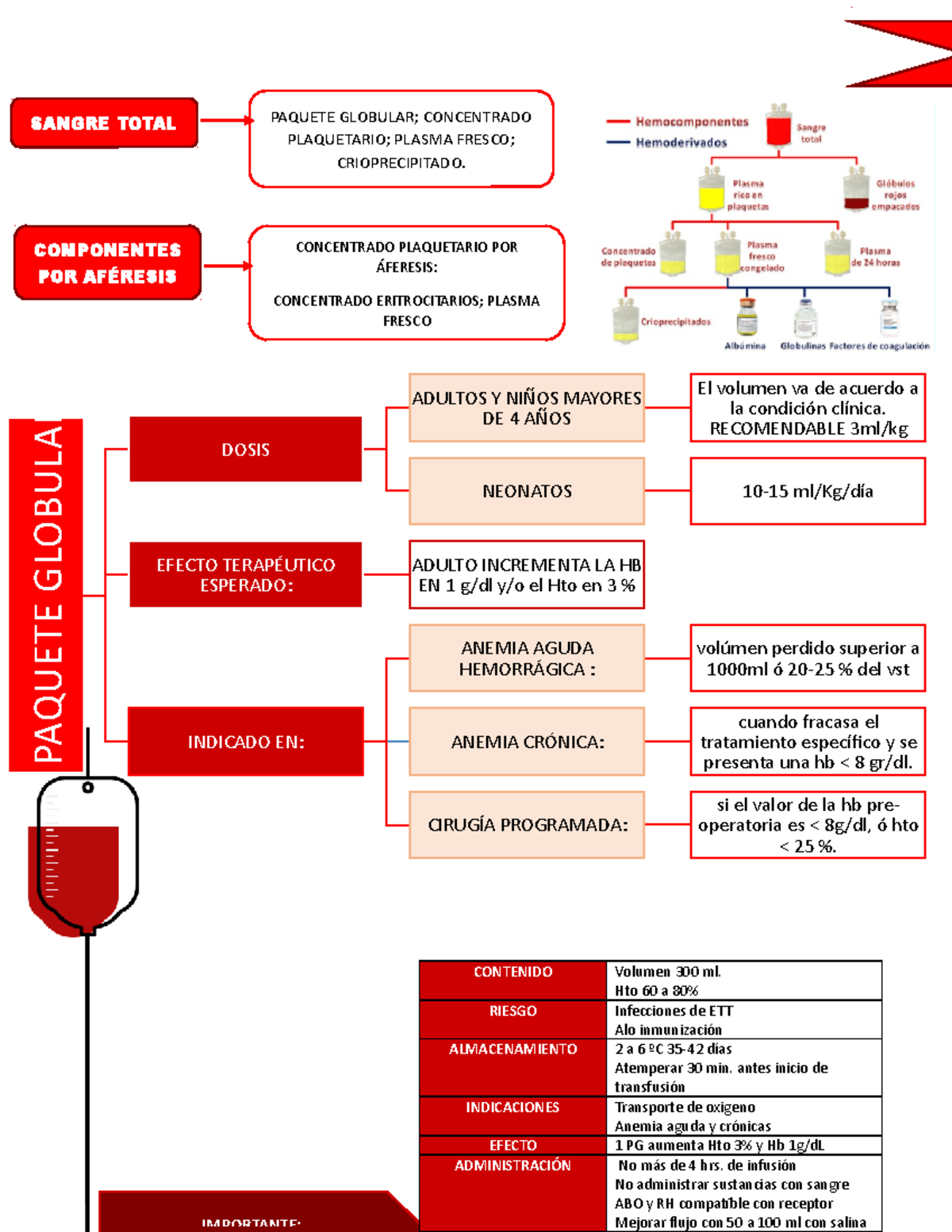 Resumen Semana 12 - Transfusión Sanguínea - Diagnóstico de imágenes y ...