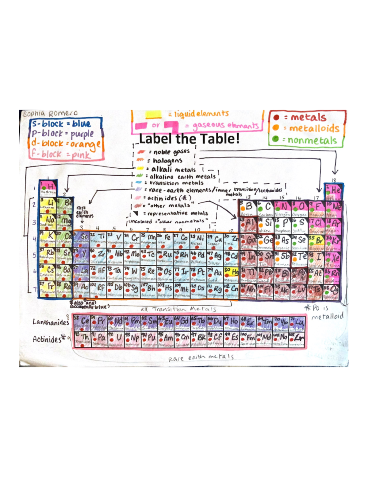 Periodic Table Chemistry - Chem 104 - Studocu
