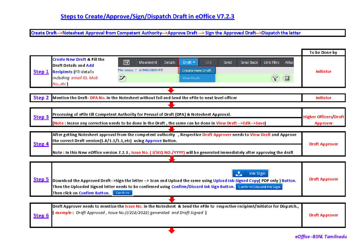 Create Draft & Dispatch-e Office V7 - Step 1 Step 2 Step 5 Step 6 Step ...