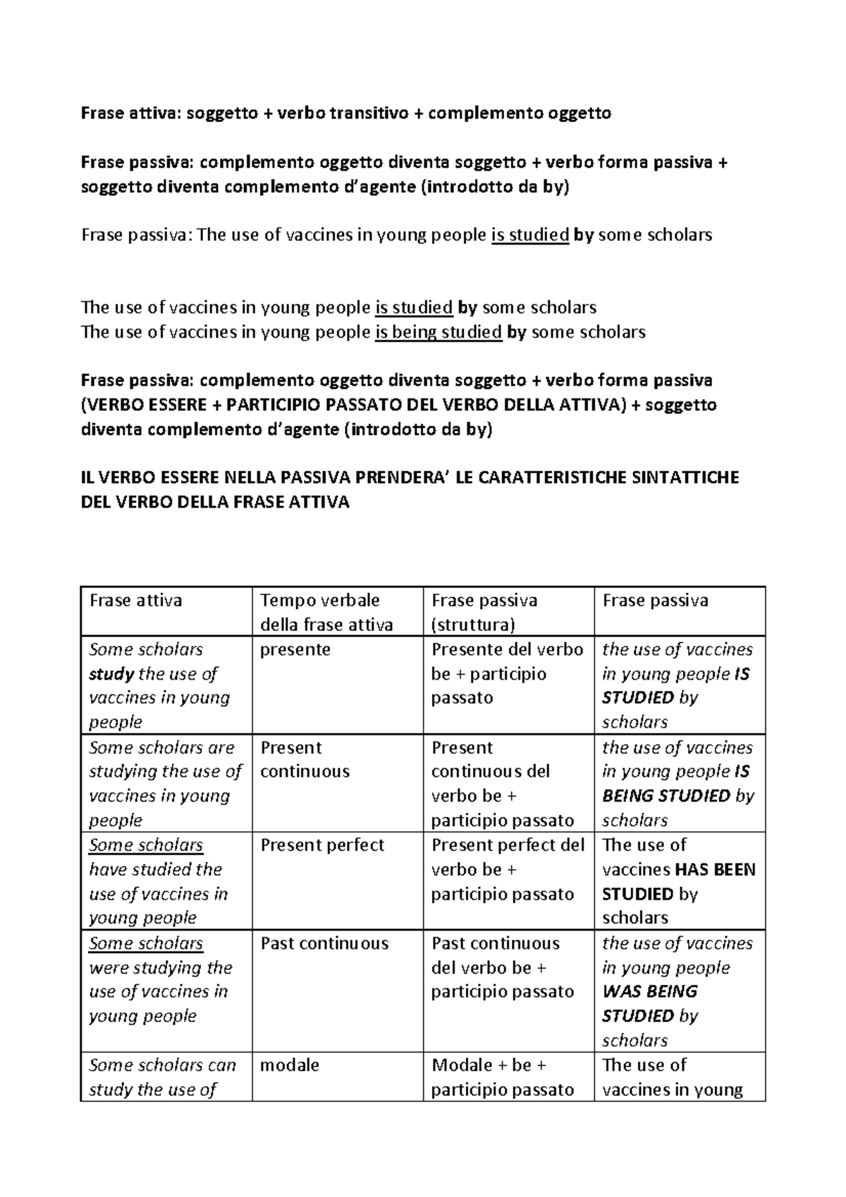Passives + verb forms - questo testo id inglese serve per esercitazioni ...
