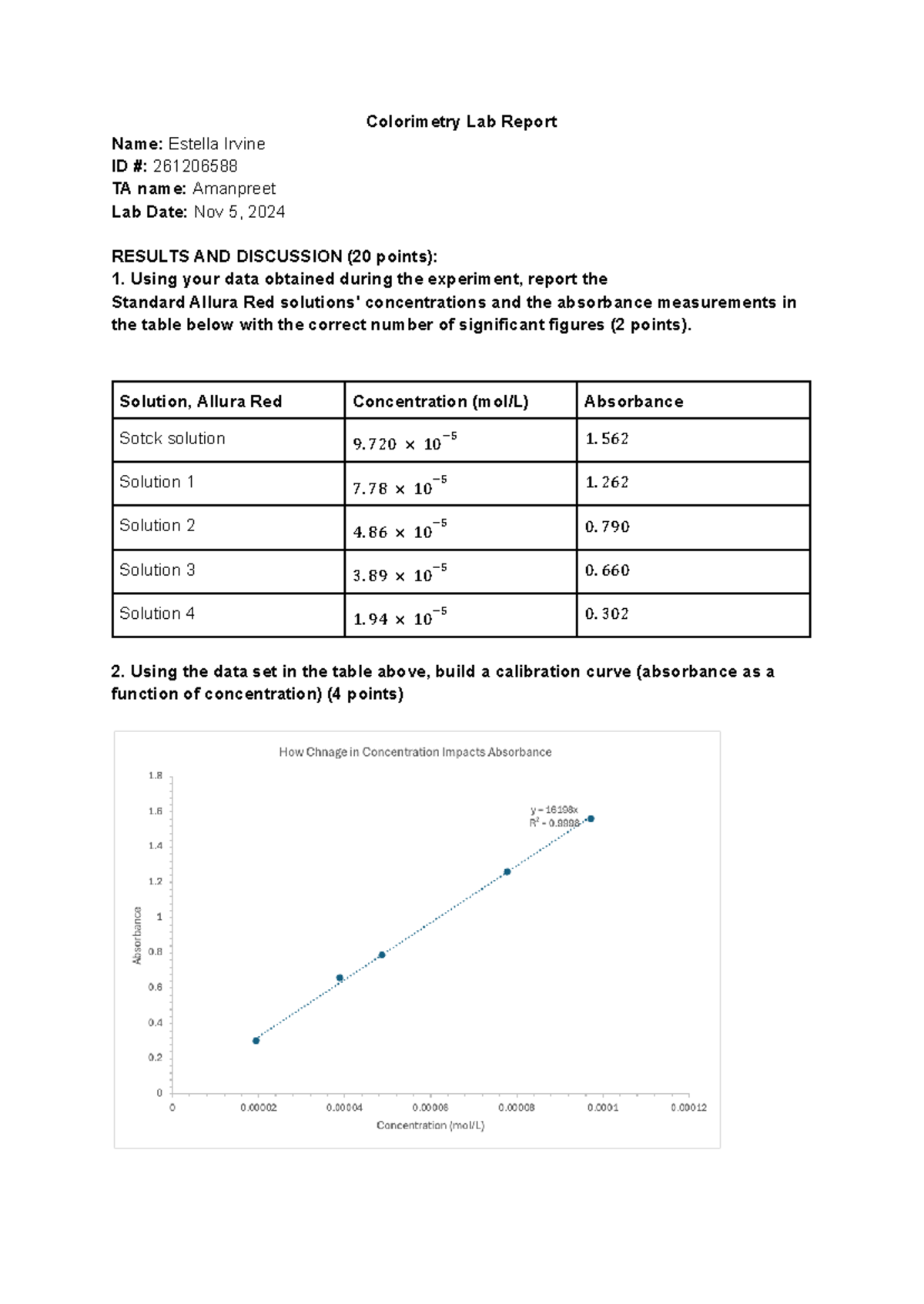 Colorimetry Lab Report - Colorimetry Lab Report Name: Estella Irvine ID ...